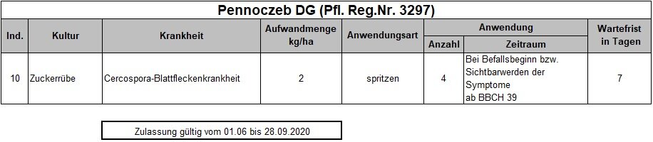 2020 Zuckerrübe - Korrektur von Gräsern und Distel sowie Art. 53 für ...